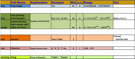 Mcs 011 Problem Solving And Programming Mcaignou Unit 3 Variables