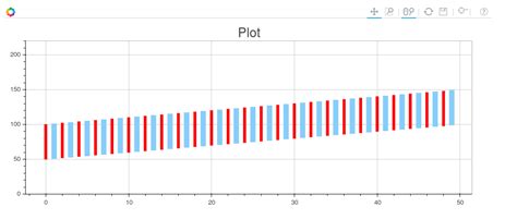 Rect Hoverplot Problem · Issue 2046 · Bokehbokeh · Github