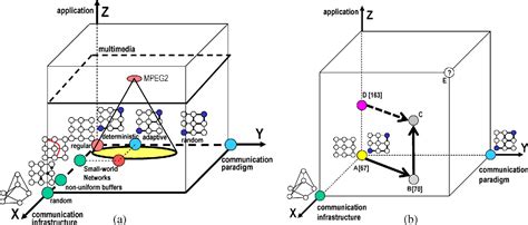 Microarchitecture Semantic Scholar