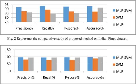A Hybrid Mlp Svm Model For Classification Using Spatial Spectral Features On Hyper Spectral Images