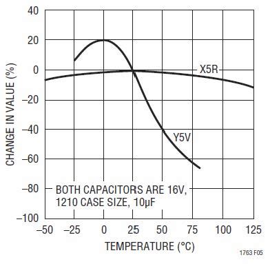 EE Proto Resistors And Capacitors