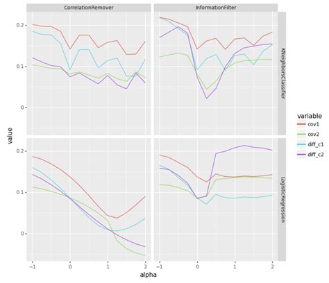 Proposal Informationfilter Issue Fairlearn Fairlearn Github