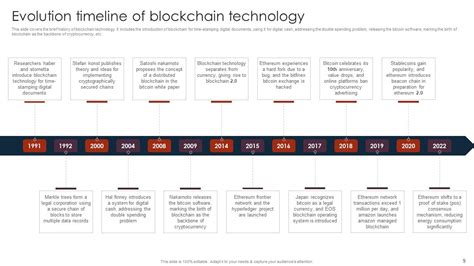 Unlocking The Power Of Blockchain An Introduction And Use Cases Bct Cd
