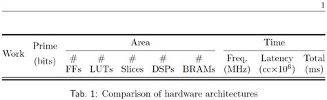 Longtable How To Properly Fit Table To Page Margin Tex Latex