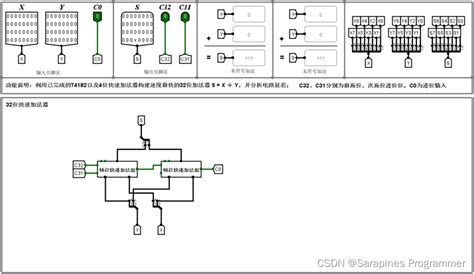 【自己动手画cpu】运算器设计 腾讯云开发者社区 腾讯云