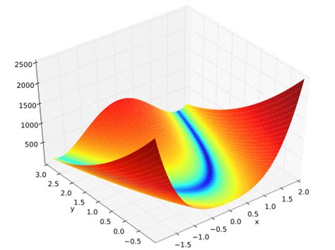 Plotting In Julia Like Matlab Plots General Usage Julia Programming