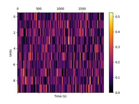Sortingextractor Widgets Gallery — Spikeinterface Documentation