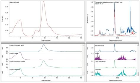 Ftir分析原理｜傅立葉轉換紅外光譜儀 利泓科技｜提供解決方案的專家