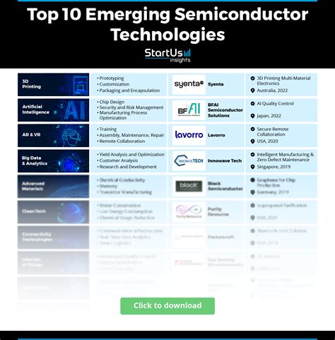 Emerging Semiconductor Technology 2025 Startus Insights