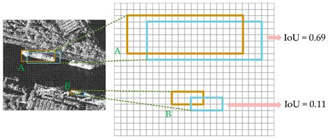 Sar Image Ship Target Detection Based On Receptive Field Enhancement