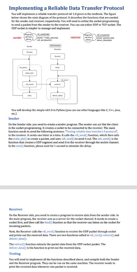Solved Implementing A Reliable Data Transfer Protocolyou