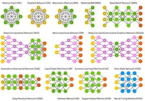 有哪些常用的神经网络模型？ 哔哩哔哩