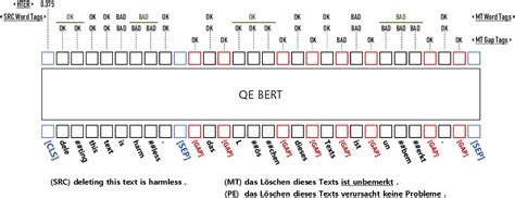 Figure 1 From Qe Bert Bilingual Bert Using Multi Task Learning For