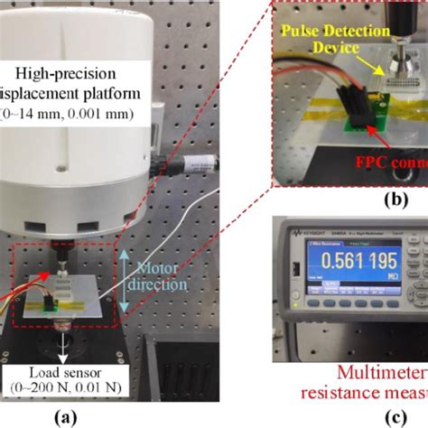 Experimental Setup For The Characterization Of The Pulse Detection Download Scientific Diagram