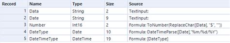 Field Conversion Errors Nulls And Datetime Alteryx Community