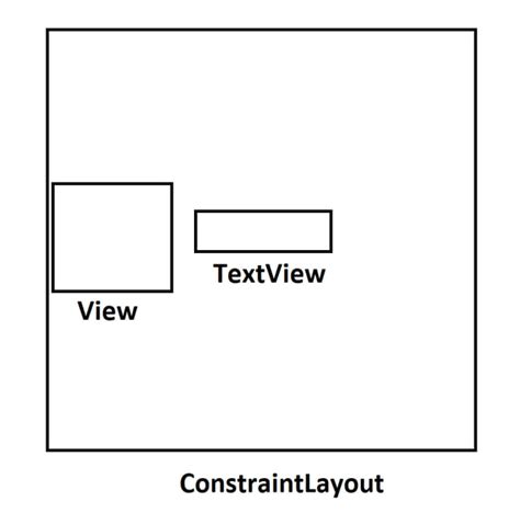 android what is more efficient in constraintlayout 230dp of layout