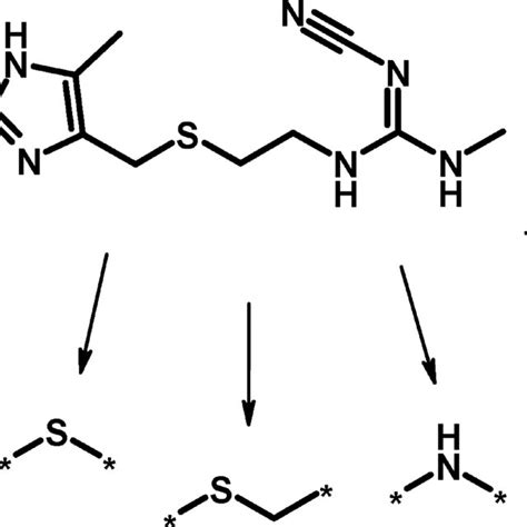Selected 1 And 2 Atom Linker Fragments Obtained After Fragmentation Of