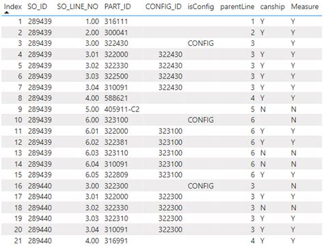 solved measure based on count of another measure microsoft fabric