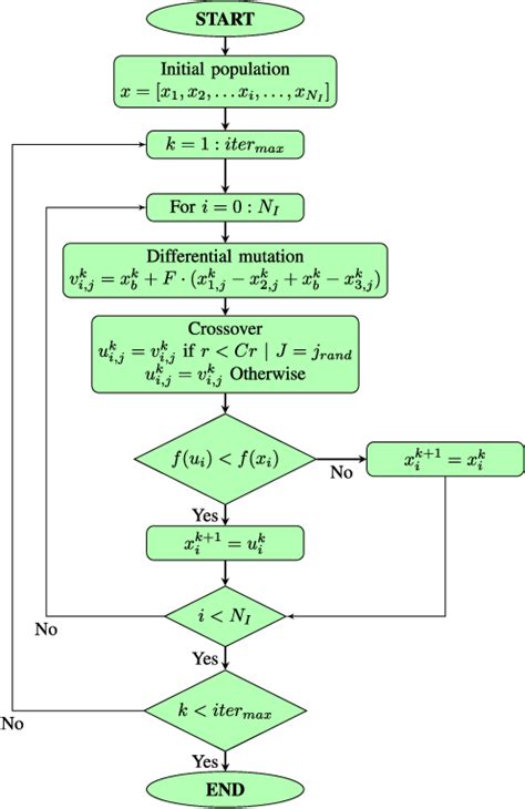 Figure 1 From Comparison Of An Improved Metaheuristic And Mathematical Optimization Based