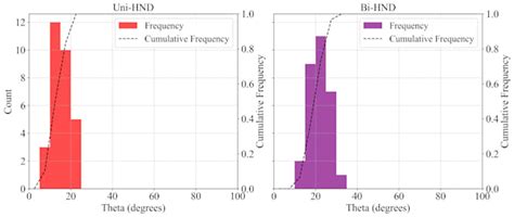 Analyze And Visualize Your Data Using Python And Excel By Karimghulvi