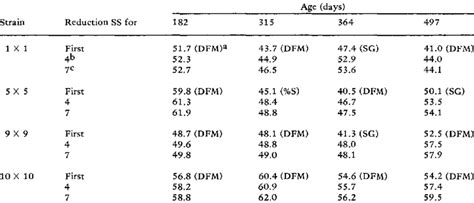 Multiple Regression Analysis With Shell Breaking Strength As The Download Scientific Diagram