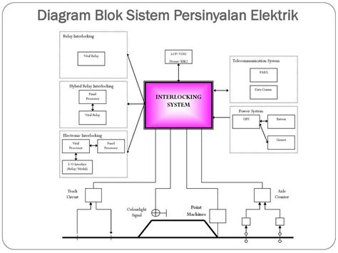 Understanding The Functionality Of An Interlock Relay With Diagram Explained