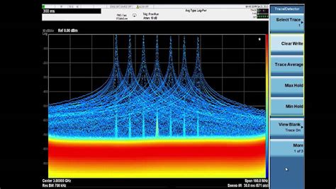 Real Time Radar Analysis I Real Time Spectrum Analyzer I Keysight Technologies Youtube