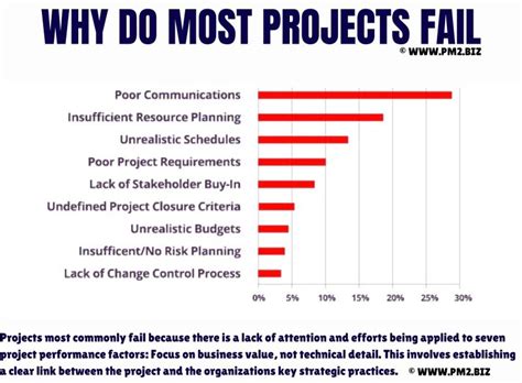 Project Management Society On Linkedin Project Management Projectmanagement Projectmanagers…