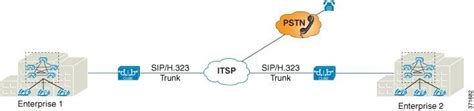 Cisco Unified Border Element Configuration Guide Through Cisco IOS XE Overview Of Cisco
