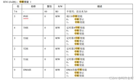 Zigbee之点灯1解释在用孩键s1控制led1灯光亮度的实验中各条程序的含义是什么1define Le Csdn博客