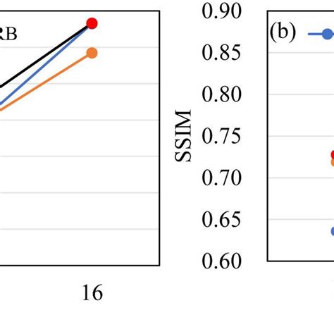 Zhenfeng Shao Doctor Of Philosophy Wuhan University Wuhan Whu