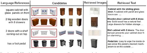Figure 5 From Scene Driven Multimodal Knowledge Graph Construction For