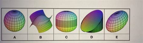 Solved Each Triple Integral Calculates The Volume Of One Of