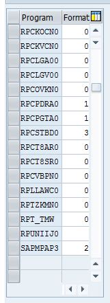 How To Define Name Format Infotype 0002 SAP Community