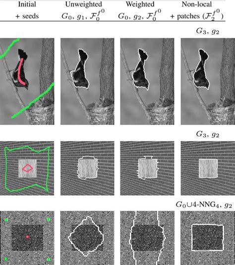 Segmentation With Eikonal Equation First Column Initial Images And