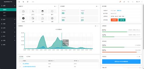 （web前端）优秀的后台管理框架收集（很多模板超级好用，简单实用）比较好用的拿来即用的前端后台 Csdn博客