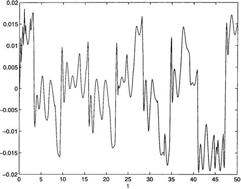 Dynamic Output Feedback Continued A Transmitted Signal P Which Is Download Scientific