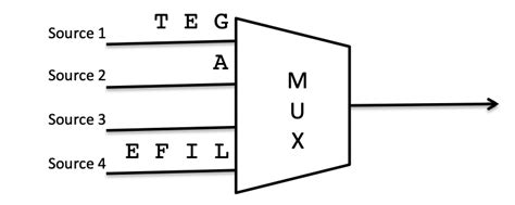 Solved A Draw The Synchronous TDM Frames Showing The Chegg