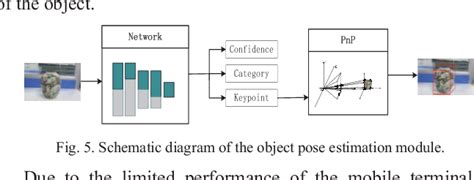 Figure 4 From Augmented Reality System Based On Real Time Object 6d