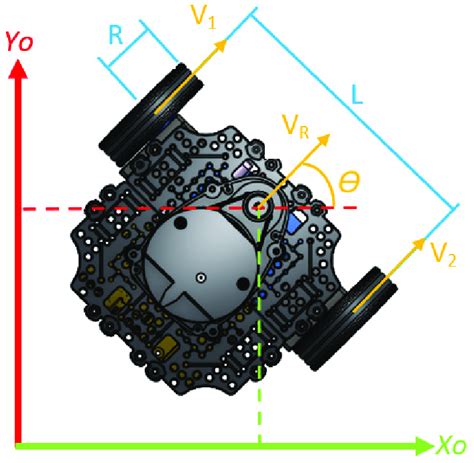 turtlebot3 burger in the plane illustrating the robot s kinematic