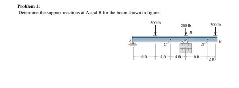 Solved Problem Determine The Support Reactions At A And B Chegg