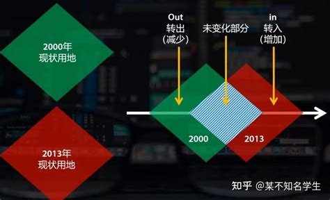 面向arcgis的pythonarcpy 知乎
