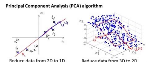 Principal Component Analysis Principal Component Analysis Is An By