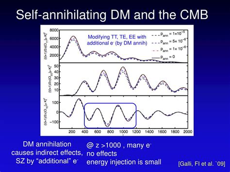 Ppt Reionizing The Universe With Dark Matter Constraints On Self