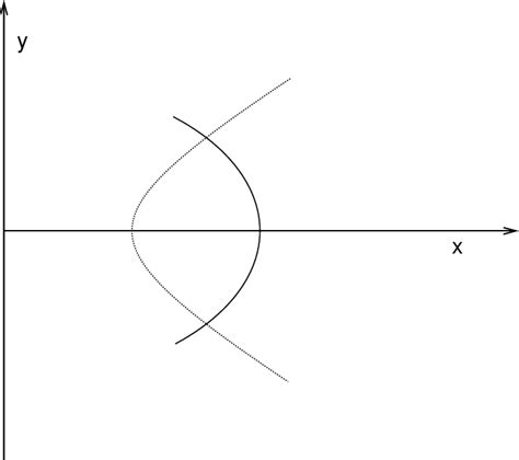 Figure 1 From Finite Density Qcd A New Approach Semantic Scholar