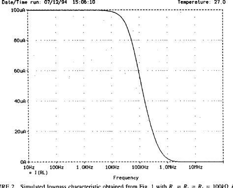 Figure 2 From New Universal Current Mode Filter Using Non Inverting