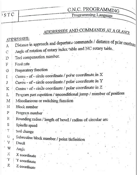 How To Decode Coeds List In Cnc Programming Syed Muhammad Asif Posted On The Topic Linkedin