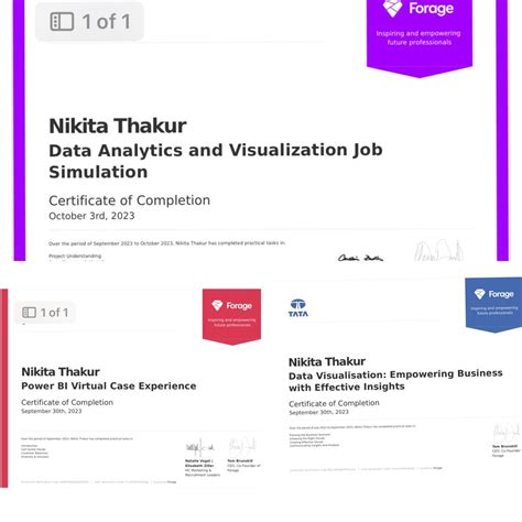 nikita thakur on linkedin powerbi datavisualization dataanalytics