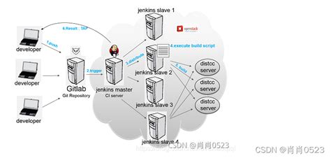 Jenkins项目配置 Nodejs项目（vue框架） 全面jenkins Nodejs Csdn博客