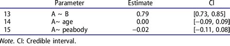 Standardized Parameter Estimates For Latent Regression Download